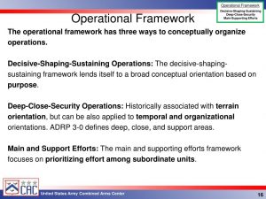 Shaping operations - DefensieFotografie